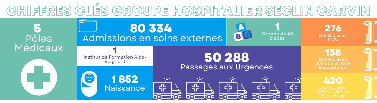 GHSC - Recrutement | Recrutement Groupe Hospitalier Seclin Carvin